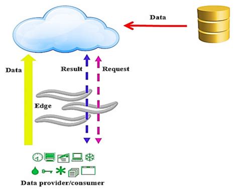 Game Theory And Evolutionary Optimization Approaches Applied To Resource Allocation Problems In