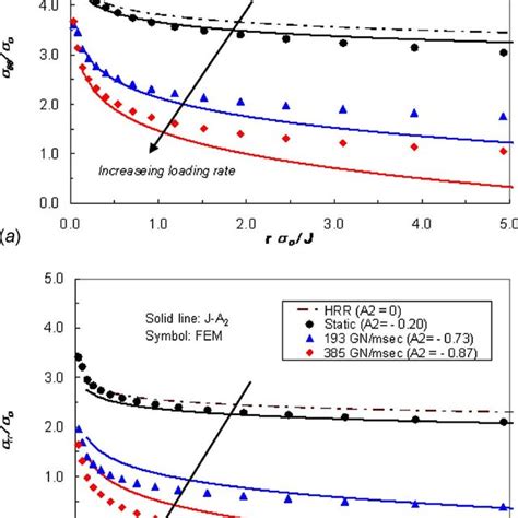 Pdf Relationship Between Crack Tip Constraint And Dynamic Fracture Initiation Toughness