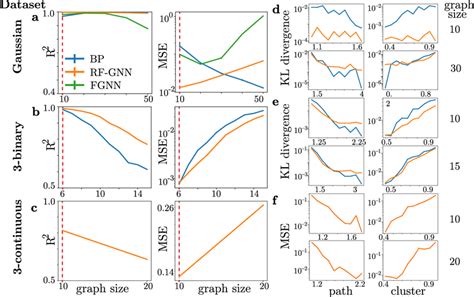 Performance On Gaussian Third Order Spin And Third Order Continuous Download Scientific