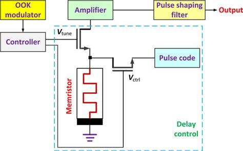 Introductory Chapter Novel Developments In Uwb Technology Intechopen