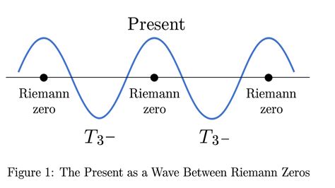 Temporal Coherence And Quantum Bioresonance Bridging The Theory Of Time And Dr Keryn Johnsons