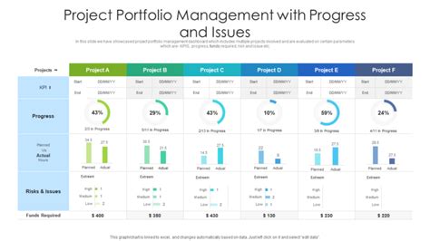 Top 10 Project Portfolio Dashboard Templates With Samples And Examples