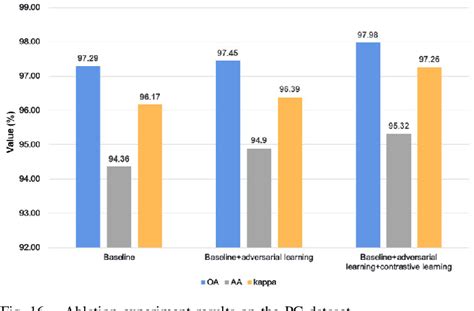 Figure 1 From Adversarial Domain Alignment With Contrastive Learning For Hyperspectral Image
