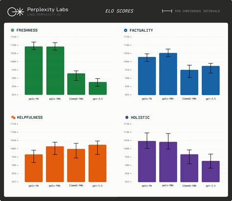 Introducing Pplx Online Llms