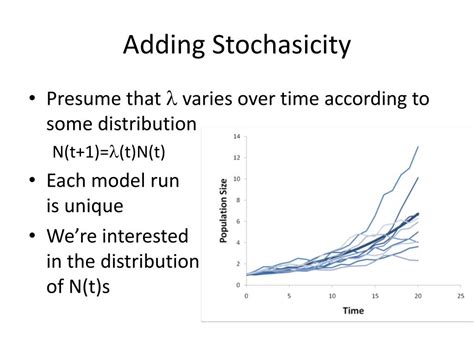 Ppt Stochastic Population Modelling Powerpoint Presentation Free
