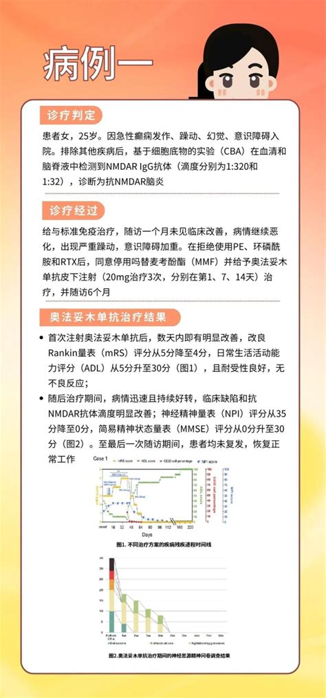 抗nmdar脑炎出路何在？新一代cd20单抗治疗强势破局 腾讯新闻