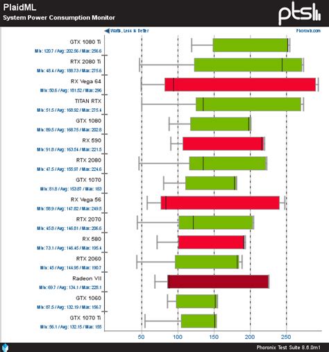 amd radeon vii linux benchmarks powerful open source graphics for