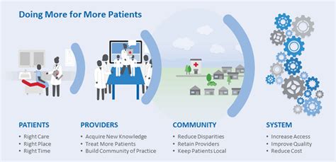 Project Echo At The Center For Rural Health
