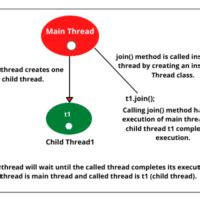 Java Thread Join Multiple Threads Scientech Easy