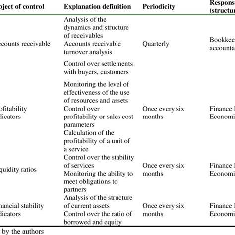The Crisis Management Algorithm In The First Phase Download