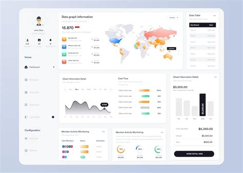 그래프 차트 및 다이어그램이 포함된 인포그래픽 대시보드 ui ux 디자인 버스용 웹 인터페이스 템플릿 프리미엄 벡터