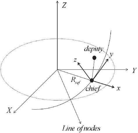 Figure 3 From Performance Analysis Of Generating Function Approach For Optimal Reconfiguration