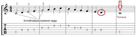 Гамма это звуки лада