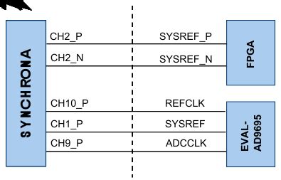 AD9695 FMC HDL Project HDL Documentation
