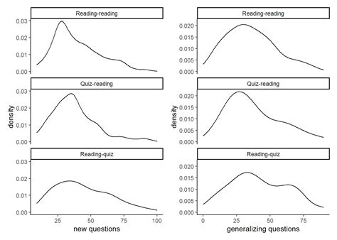 how big is the testing effect statistical stories