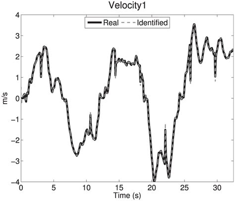 Real And Identified Signals Of V 1 Of Real Time Test 2 Download