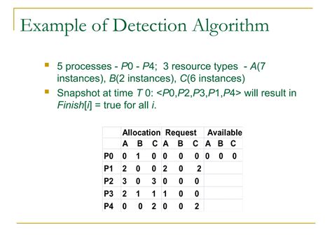 Principles Of Operating System And Types Ppt Principles Of Operating System And Types Ppt