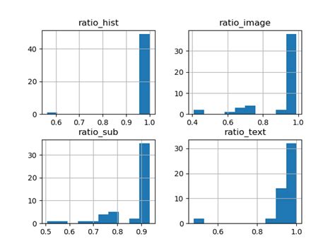 Python Finding Multiple Histogram Graphs With Seaborn Data Science Stack Exchange