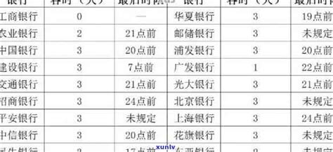 中国银行三末逾期怎么办？逾期3个月是不是会被起诉？忘记还款后能否继续采用？逾期资讯邮箱网