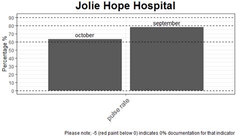 R Renaming X Axis Variables To Separate Current Month Data And