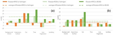Remote Sensing Free Full Text Residualgan Resize Residual Dualgan For Cross Domain Remote