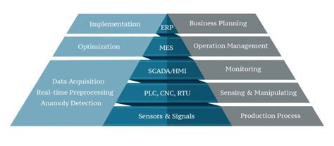 Hsing Pei Kao（高信培） On Linkedin Smart Manufacturing Gd