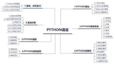 Python格式化输出之format用法 知乎