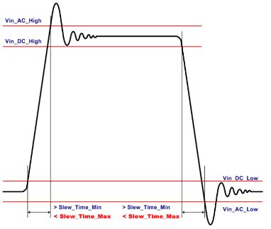Waveform Analysis Parameters And Thresholds MATLAB Simulink