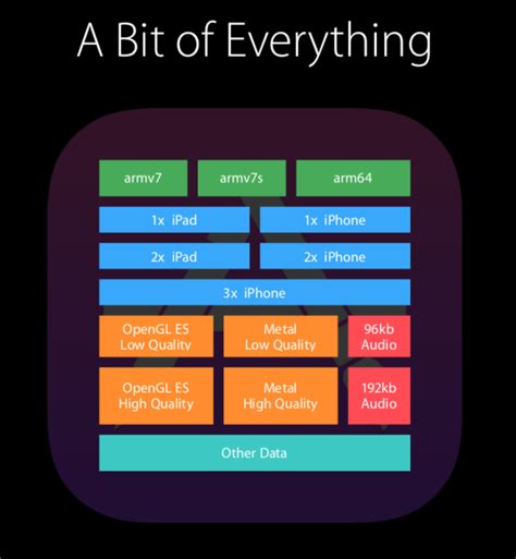 App Thinning Convenience Init AnyObject