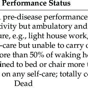 ECOG Performance Status Scale And The Number Of Each Score Values In Download Scientific