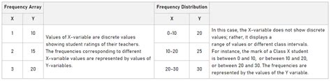 difference between frequency array and frequency distribution