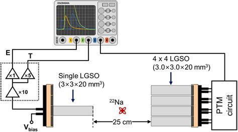 Experimental And Data Acquisition Setup For Ptm Circuit Evaluation Download Scientific Diagram