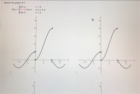Solved Sketch The Graph Of R Sin X Cos X Chegg Com