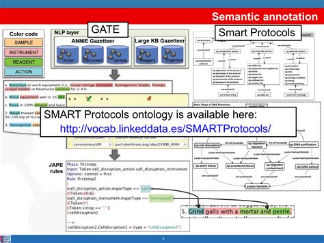 Reproducibility Using Semantics An Overview Ppt