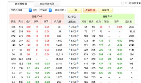 股息 現金流 被動收入 理財的心路歷程 艾倫期貨選擇權包租公的方法— 回顧2015 展望 2016