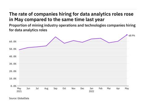 Big Data Mining Technology