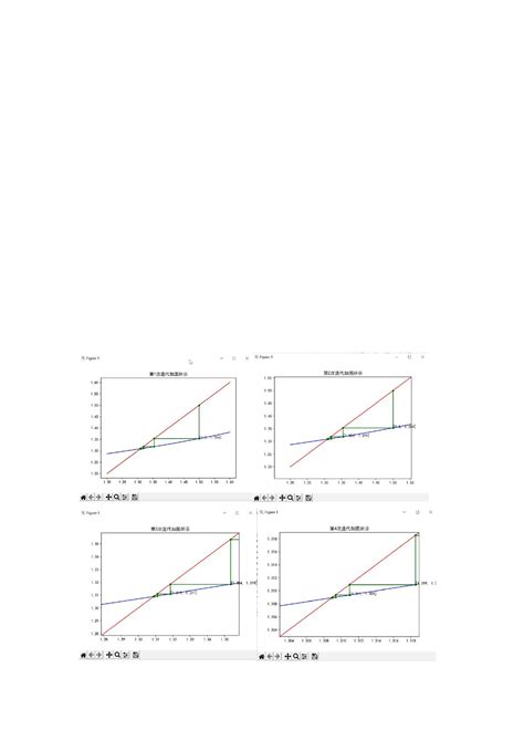 【免费】广东工业大学python数值分析实验2资源 Csdn下载