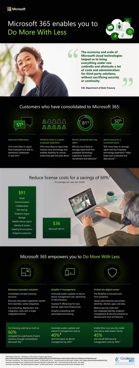 Enjoy The Microsoft 365 Advantage With Covalense Global Covalense Global