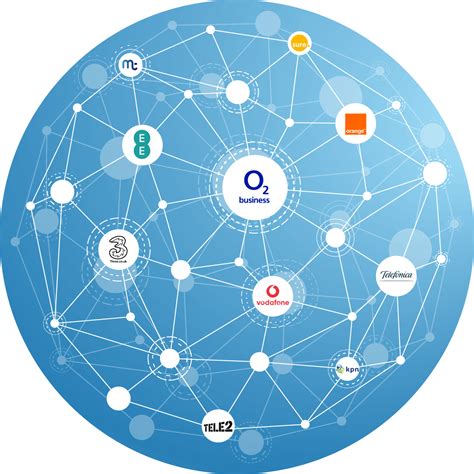 IoT Internet Of Things Connectivity Multi SIM Management Zest4 IoT