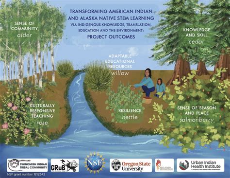 Ipe Tig Week Notes From The Field Wild Foods And Medicines Teachers