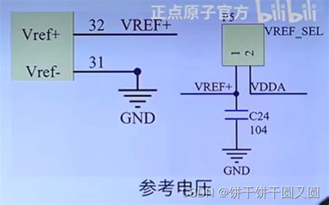 stm32学习 stm32 nrst csdn博客