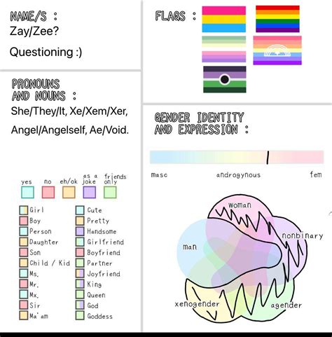 🏳️‍⚧️my Intro 🏳️‍🌈 R Xenogendersandmore