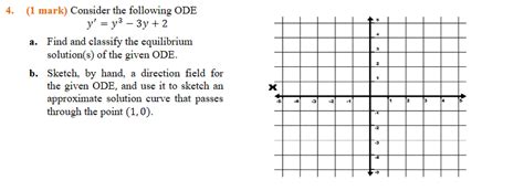 Solved 4 1 Mark Consider The Following Ode Y′y3−3y2 A