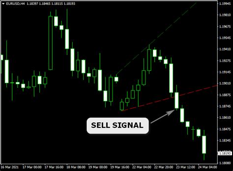 Fractal Trend Forex Indicator For Metatrader 4