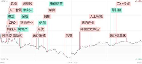 涨停复盘 华为盘古引关注，生态链强势崛起，chatgpt插件发布，ai应用风起云涌模型科技