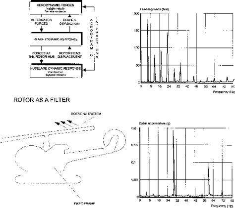 Figure From NEW METHODS FOR ROTOR TRACKING AND BALANCE TUNING AND DEFECT DETECTION APPLIED TO