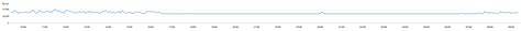 Sip Bandwidth Usage Configuration Freepbx Community Forums