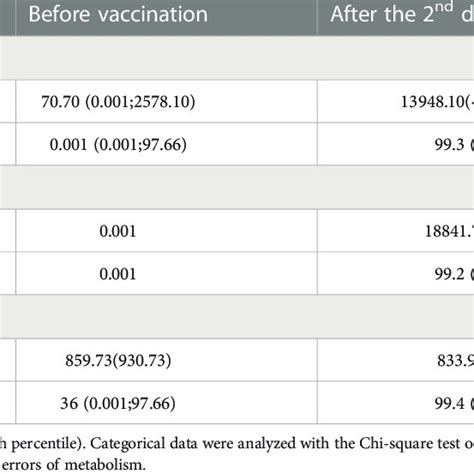 Evaluation Of Anti Sars Cov 2 Igg Titers And Neutralizing Antibody Ih Download Scientific