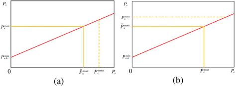Optimal Resource Allocation Strategy For Integrated Sensing And Communication Cellular Network