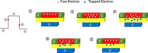Implementation Of Ppi With Nano Amorphous Oxide Semiconductor Devices Ijn